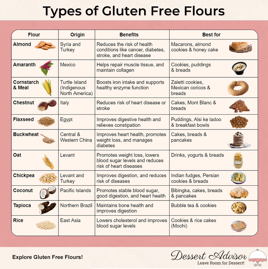 Gluten Free Flours: Desserts that will blow away your taste buds!
